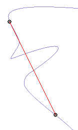 Straighten Points – SA International