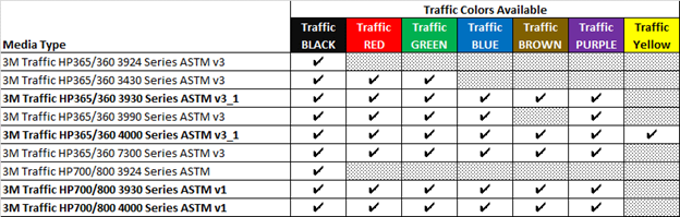 FlexiPRINT & Cut Authorized 3M™ Traffic Edition 21 Software Update – SA ...