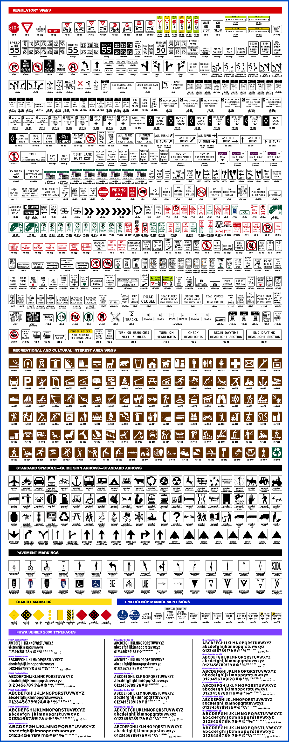 MUTCD Sign Chart – SA International