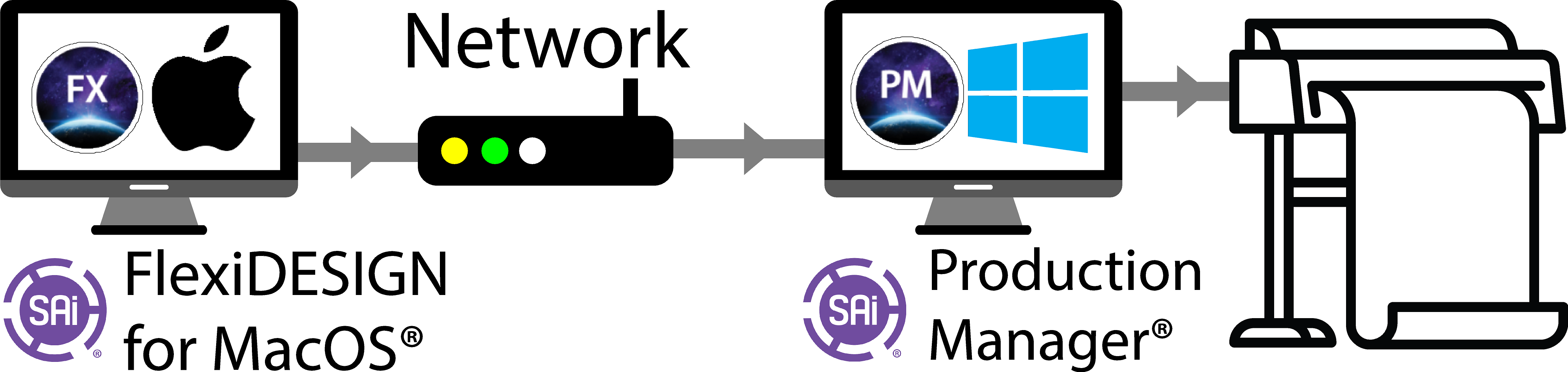MacOS: Printing to a Windows Production Manager – SA International