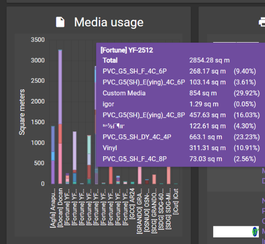 SAi Connect - Benutzungsstatistik – SA International (Deutsch)